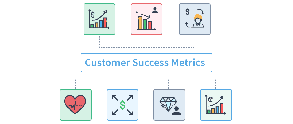 Measure And Optimise Customer Success Metrics In SaaS Startup ... Measure And Optimise Customer Success Metrics In SaaS Startup ...