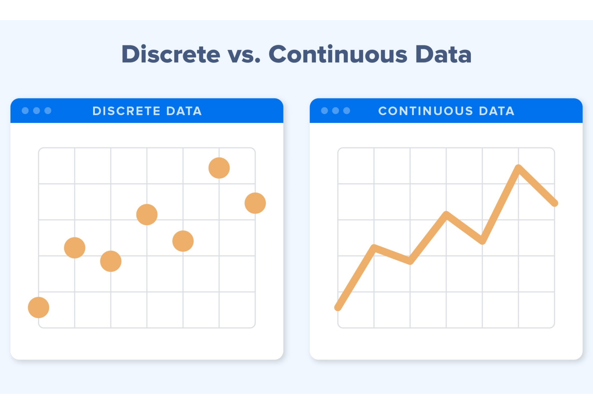 Continuous Data Vs Discrete Data Learn Key Differences 2023 Updated Spotsaas Blog